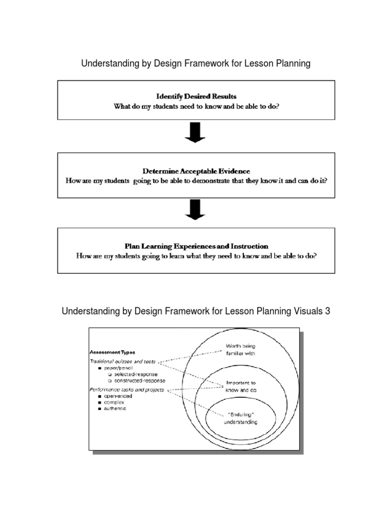 Lesson 5 Ubd Lesson Plan Template | PDF | Lesson Plan | Applied Psychology