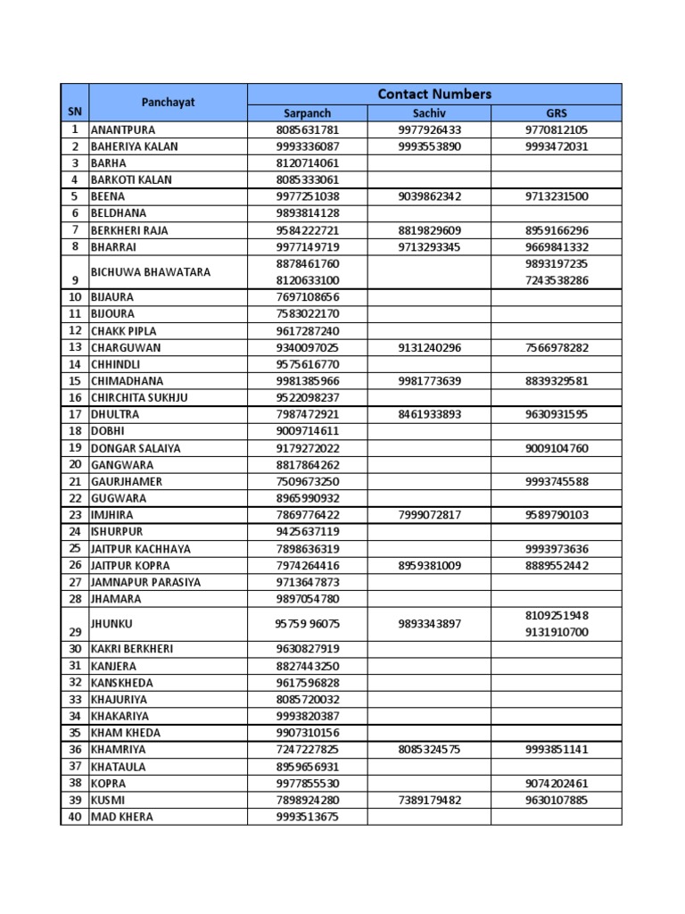 GP Contact List Updated | PDF