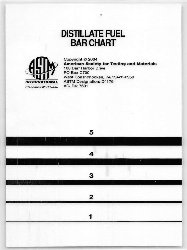 ASTM Bar Chart