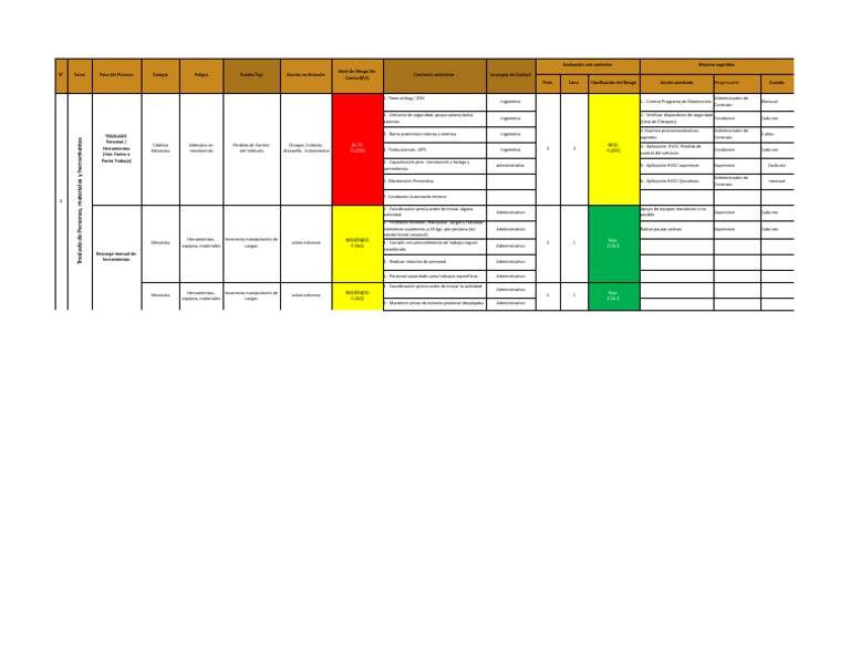 Matriz WRAC y Clasificación de Riesgos | PDF | Science | Ingeniería