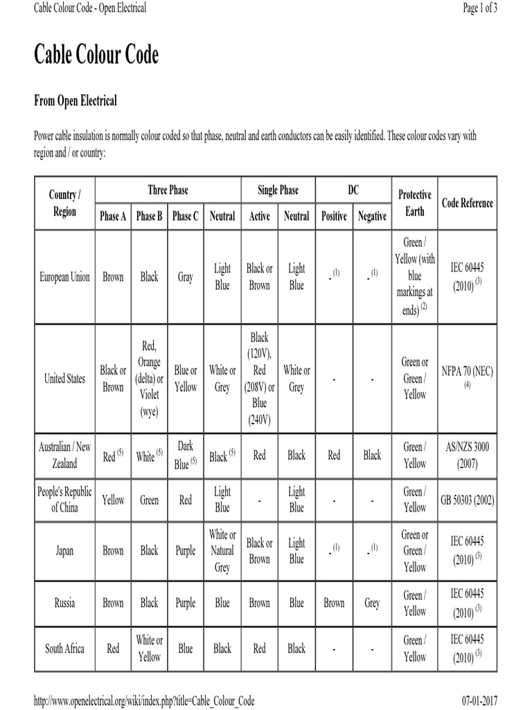 European Cable Color Code Guide | PDF | Electricity | Color