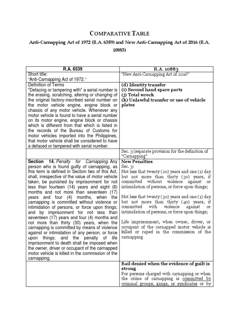 Anti-Carnapping Law Comparison | PDF | Carjacking | Fine (Penalty)