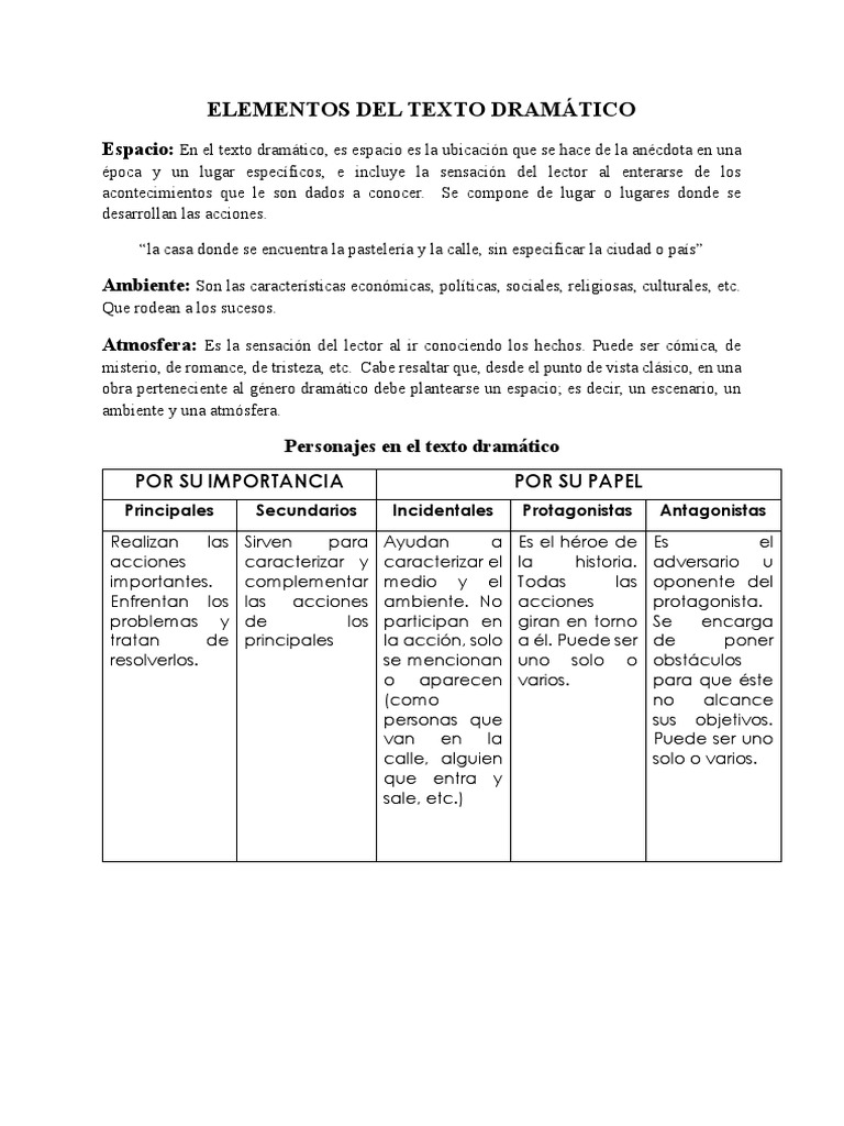 Elementos Del Texto Dramático | Monólogo | Ficción y literatura