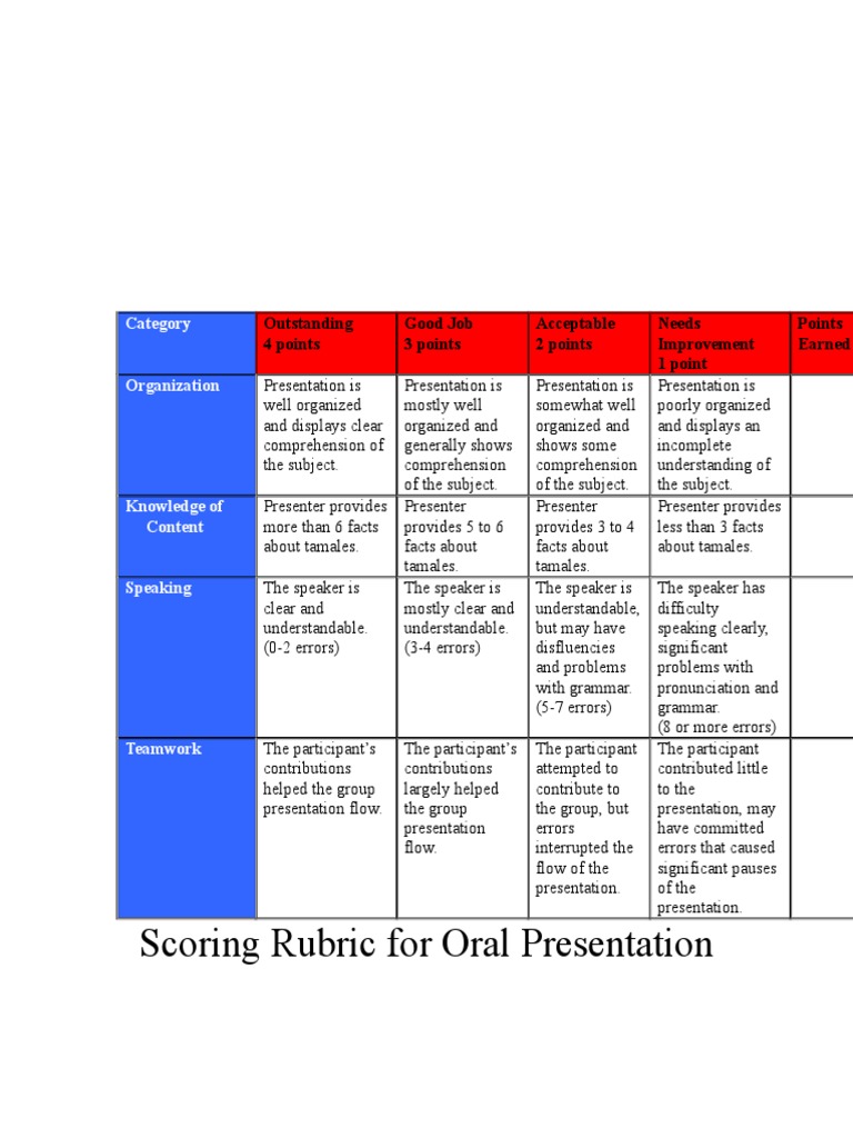 Speaking Scoring Rubric | PDF | Rubric (Academic) | Semiotics