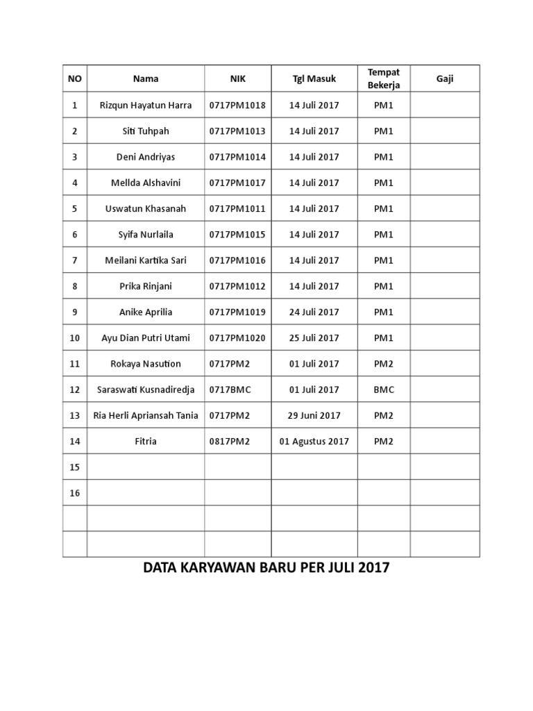 No. Antrian Poli | PDF