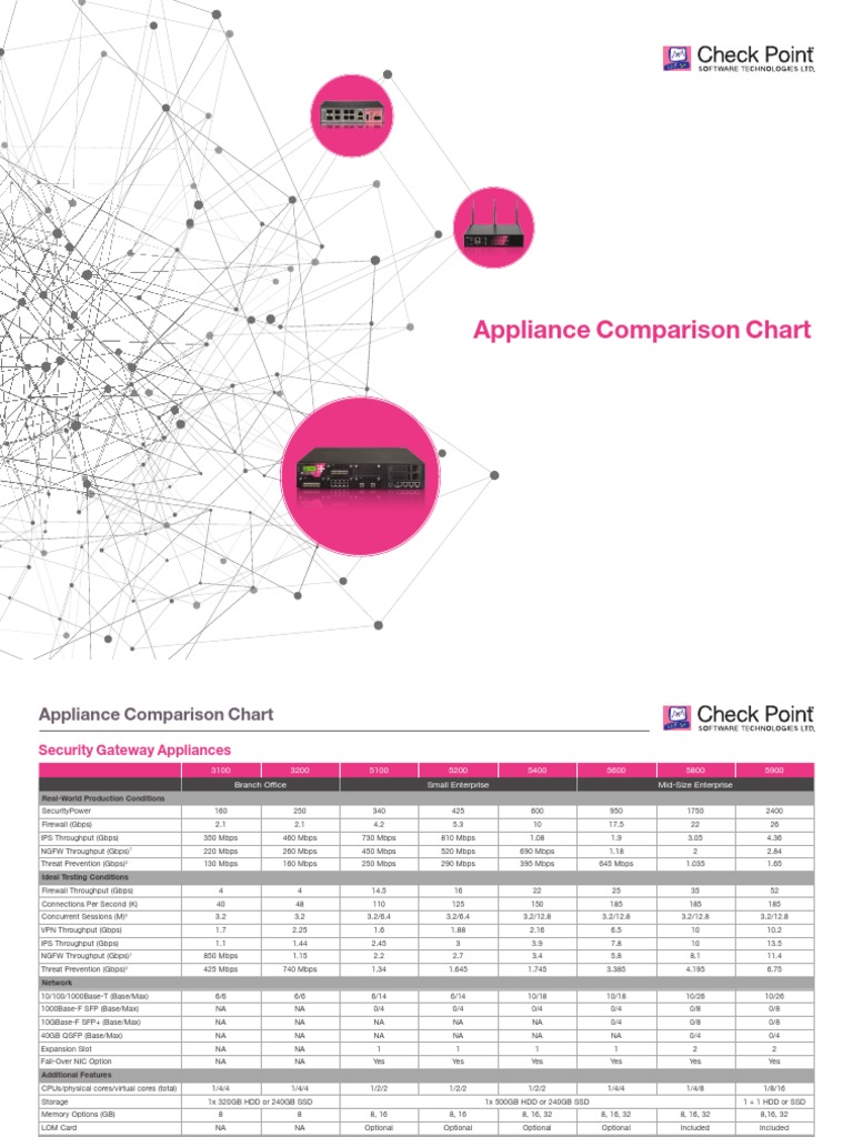 Appliance Comparison Chart | PDF | Firewall (Computing) | Computer Network