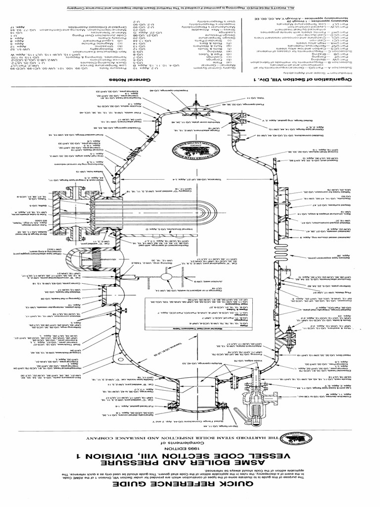 Quick Reference Guide Asme Viii Div.1 | PDF