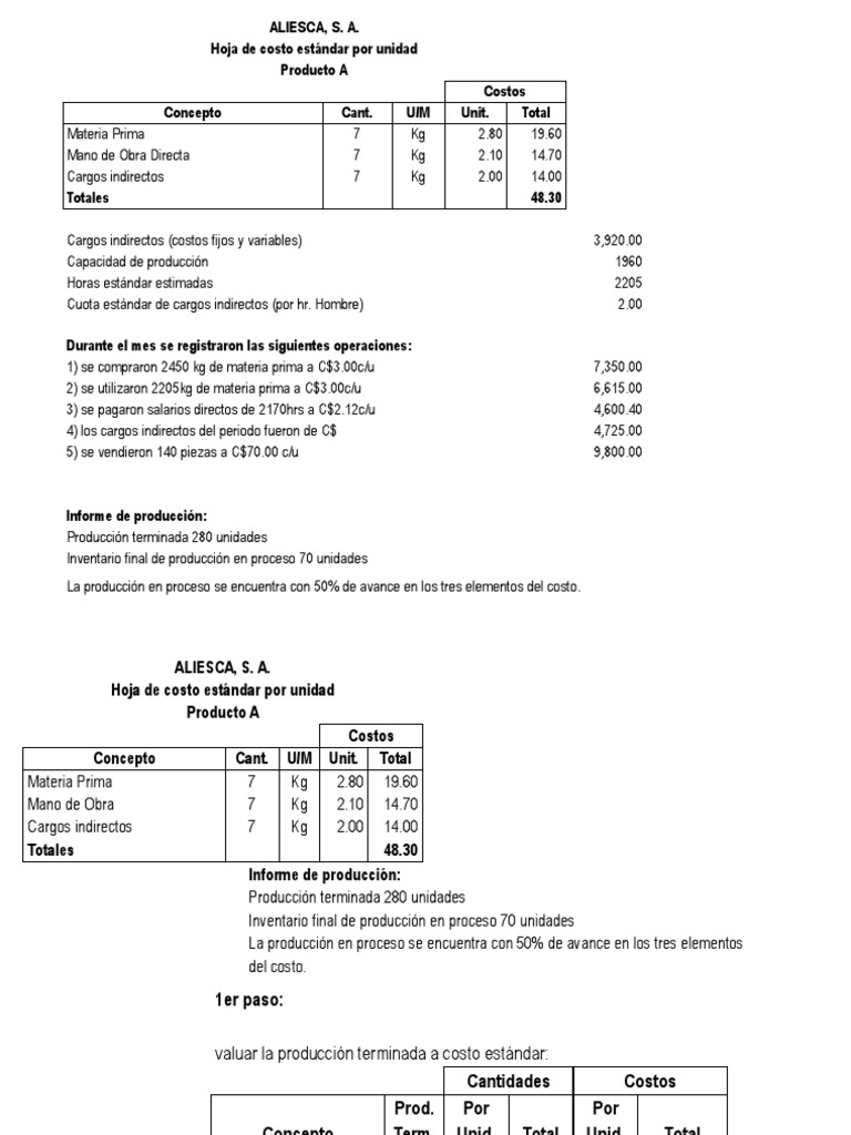 Ejercicio Costos Estandar | PDF | Presupuesto | Inventario