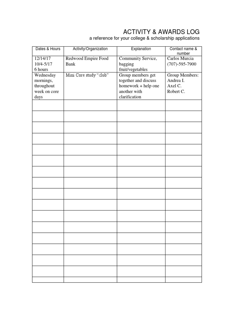 Activity Log 1 | PDF | Career & Growth
