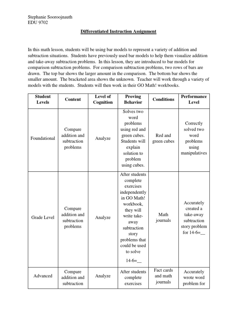 Edu 9702 Differentiated Instruction Assignment | PDF | Differentiated ...