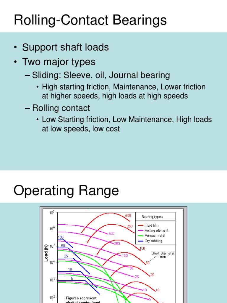 Rolling Contact Bearings | PDF | Bearing (Mechanical) | Applied And ...