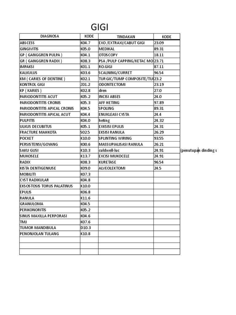 Kode BPJS | PDF | Knee | Hand