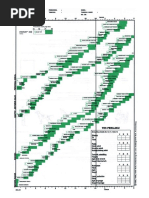 Panduan Lembar DDST untuk Anak | PDF