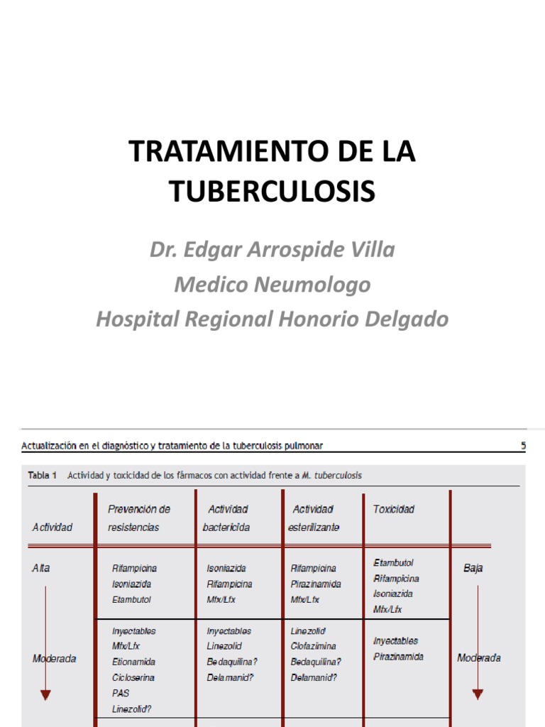 TBC Esquema Tto Imprimir | PDF | Tuberculosis | Enfermedades y trastornos