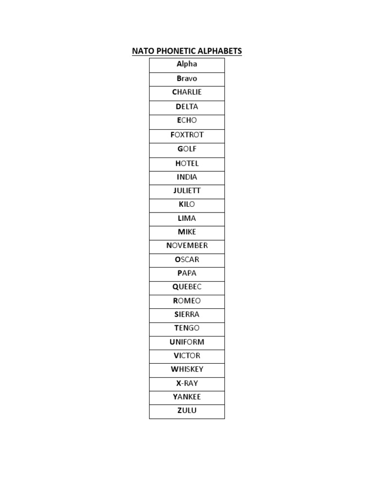 NATO Phonetic Alphabet for Hotels | PDF