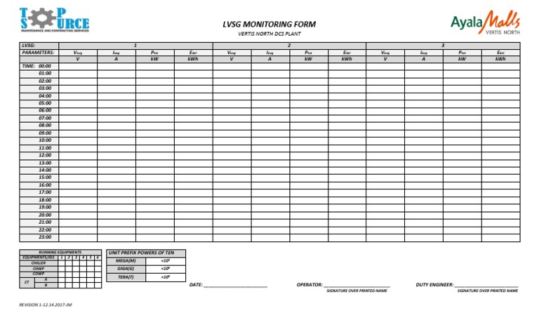 LVSG Power Meter Monitoring Form | PDF