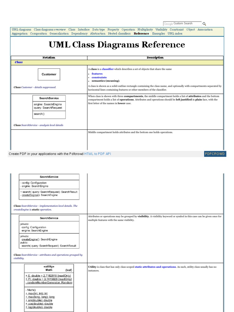 Uml Diagrams Org Class Reference Html Pdf Class Computer Programming Data Type