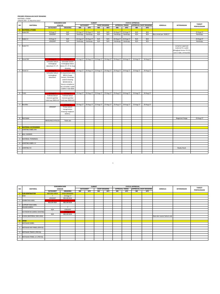 Approval Data Teknis Dan Shop Drawing | PDF