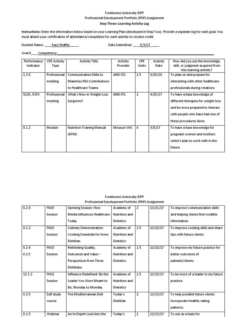 PDP Learning Activity Log | PDF | Dietitian | Nutrition