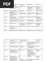 Steroid Potency Chart | PDF | Topical Medication | Organic Compounds