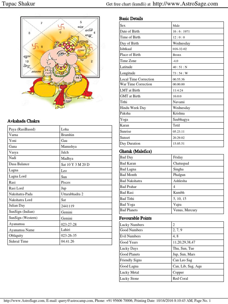 Tupac Shakur | PDF | Astrological Sign | Astronomy