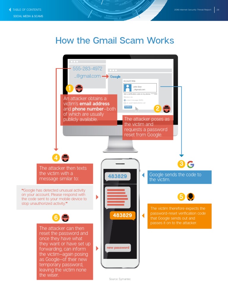 Infographic: How The Gmail Scam Works | PDF | Gmail | Password
