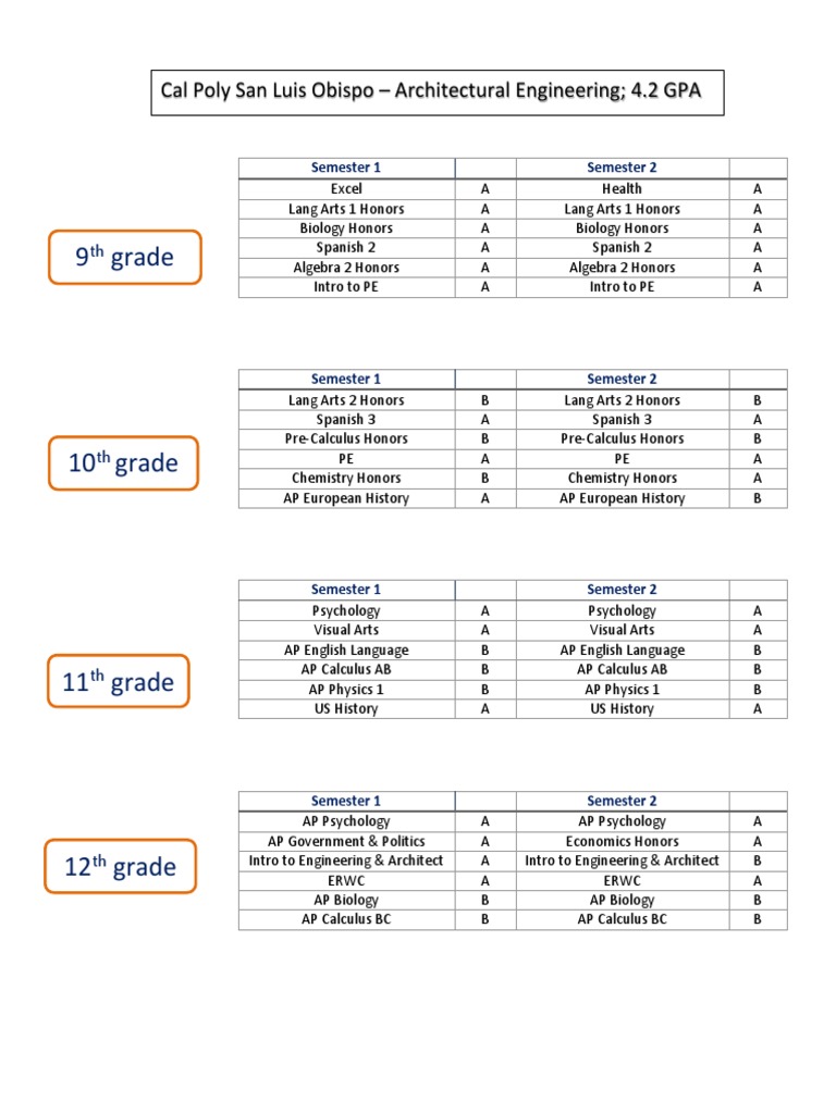 Cal Poly Slo - Architectural Engineering | PDF