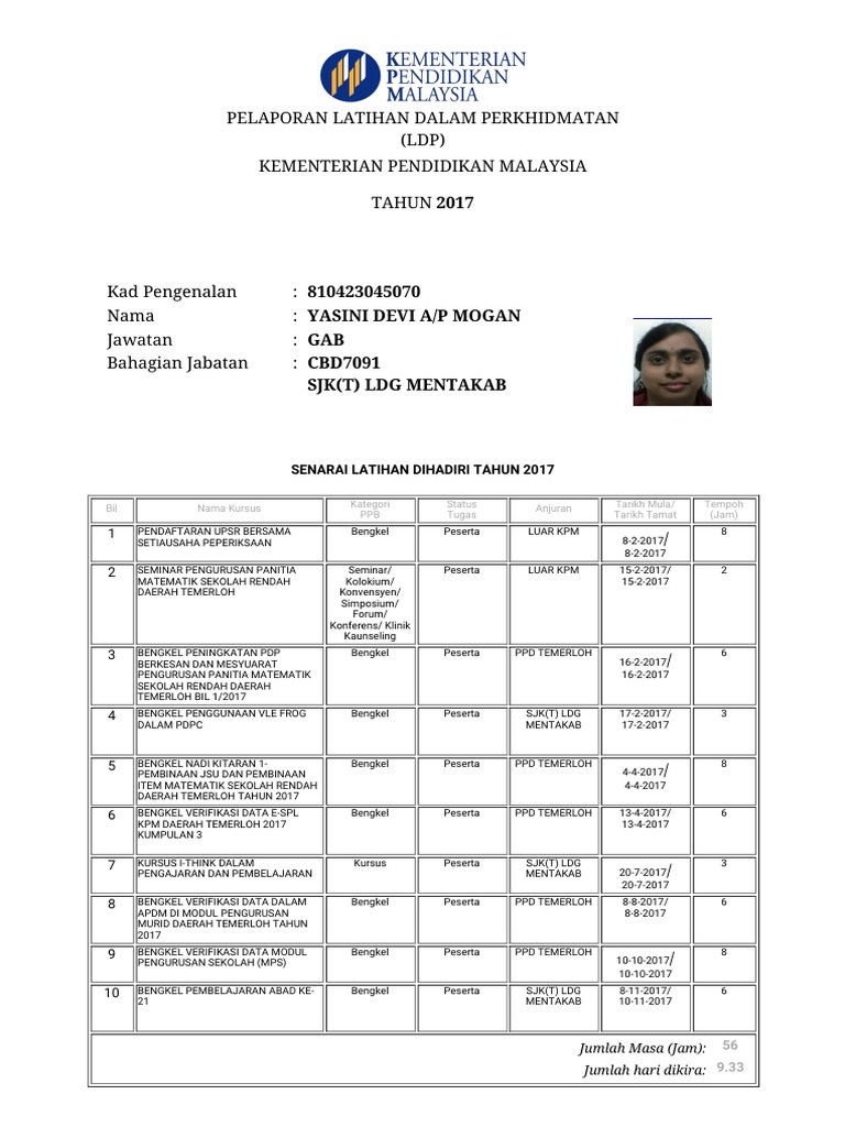 Modul Individu - SPL KPM | PDF