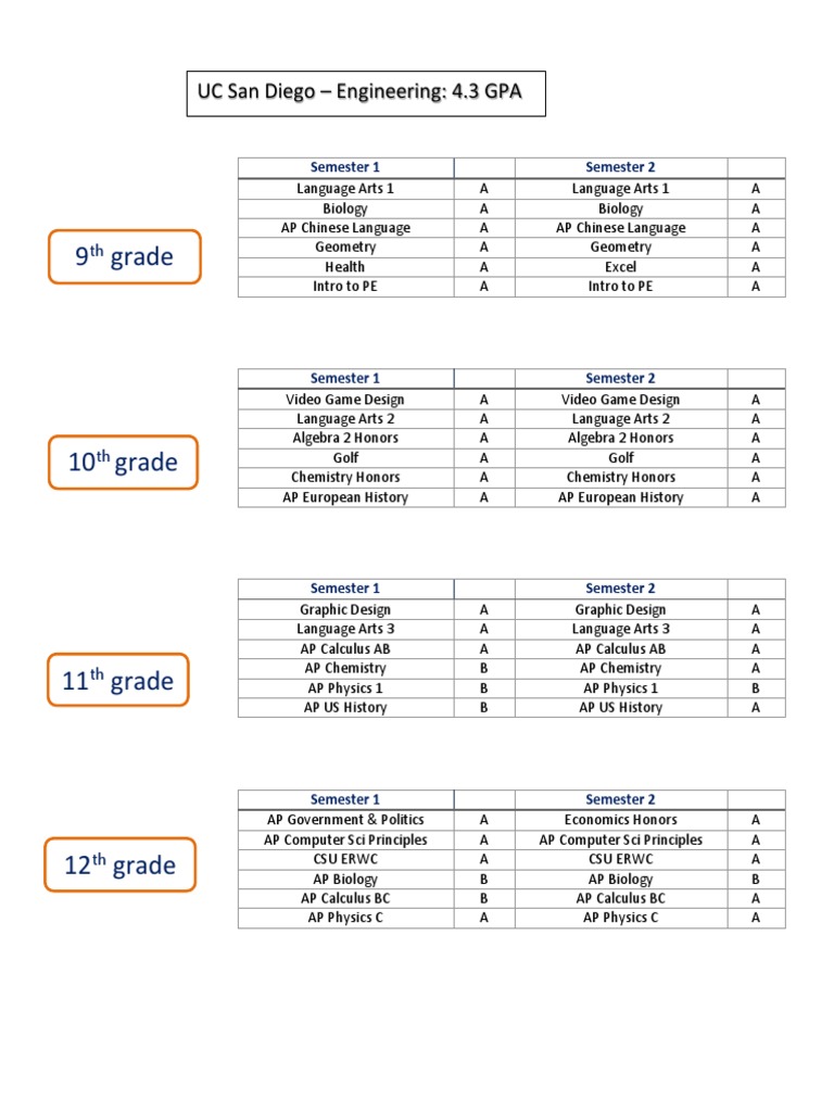 Ucsd Engineering | PDF