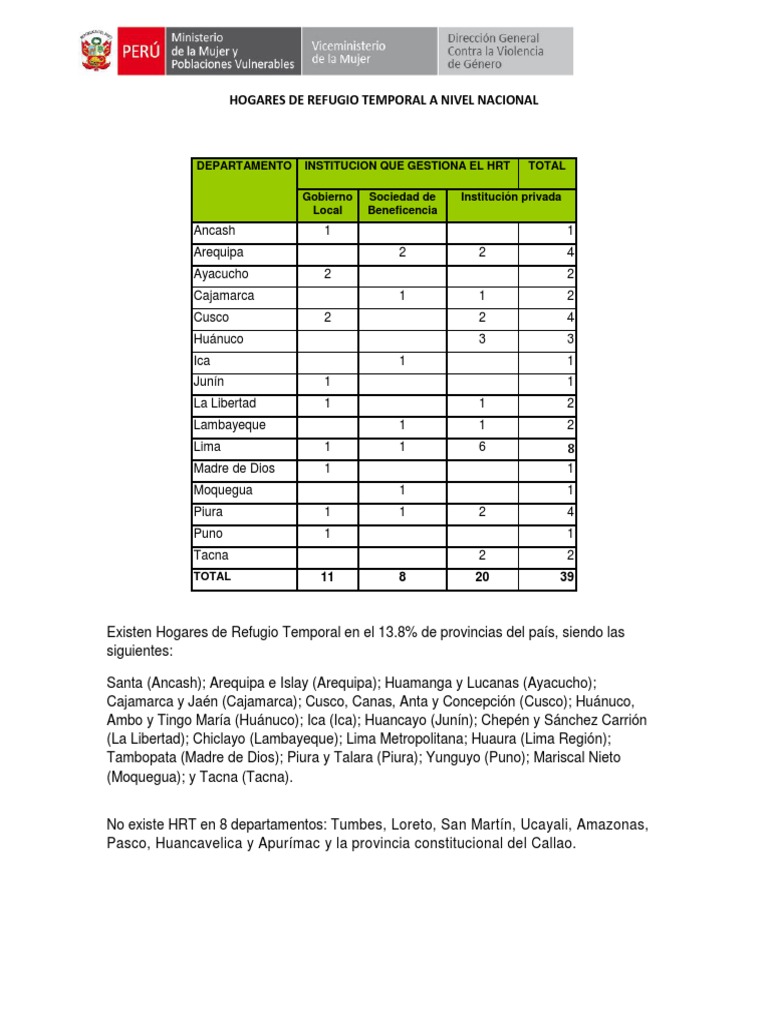 Hogares Refugio Temporal A Nivel Nacional PDF | PDF