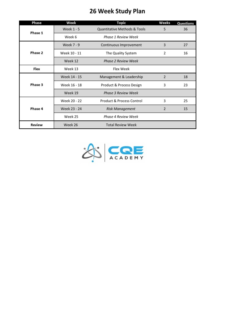 CQE Academy 26 Week Study Plan 1 PDF | PDF | Business