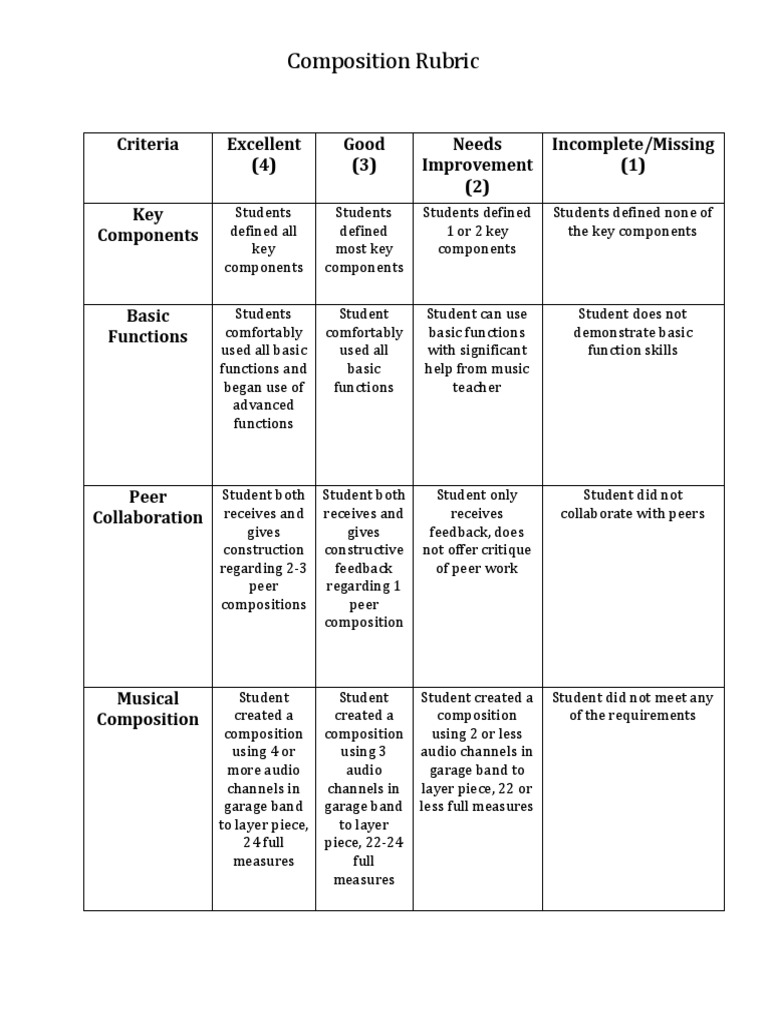 Composition Rubric: Criteria Excellent (4) Good (3) Needs Improvement ...