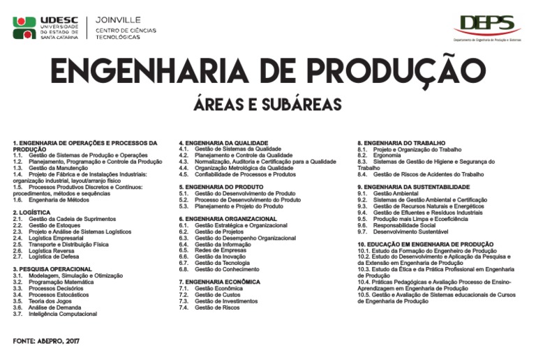 áreas Da Engenharia De Produção Pdf Engenharia Logística