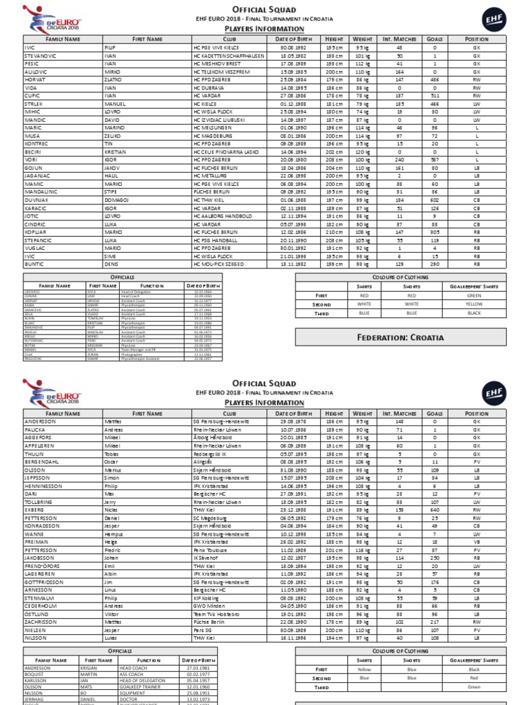 Official Squad Lists CRO 2018 PDF | PDF | Sports Teams | Team Sports