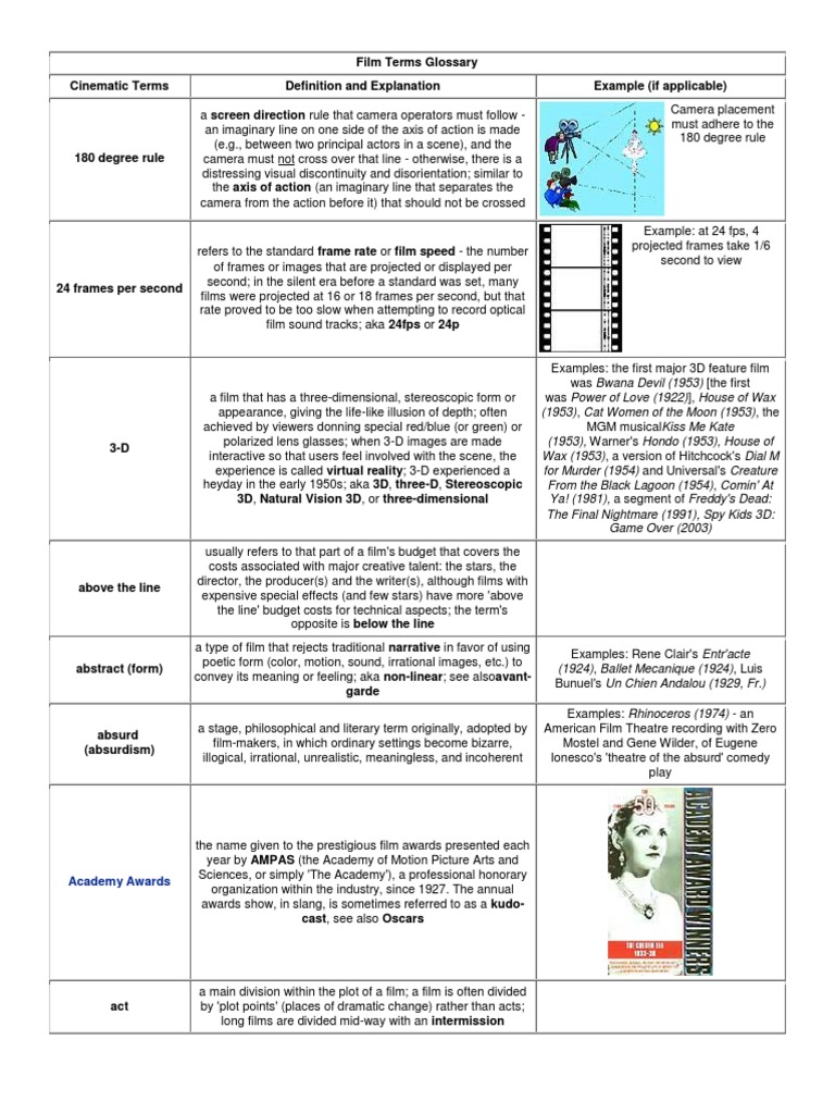 Film - Terms Glossary PDF | Download Free PDF | Anime | 3 D Film