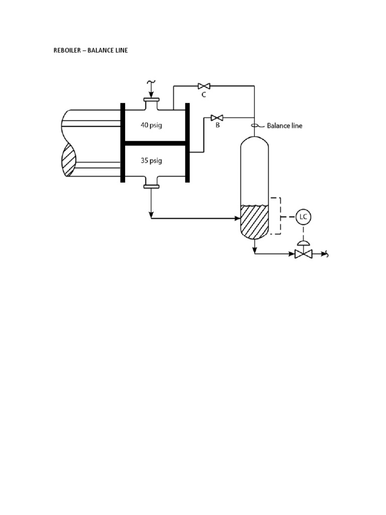 Reboiler Balance Line Guide | PDF