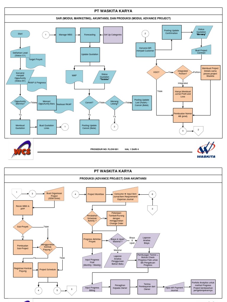 Flowchart Project, T&L, Finance | PDF