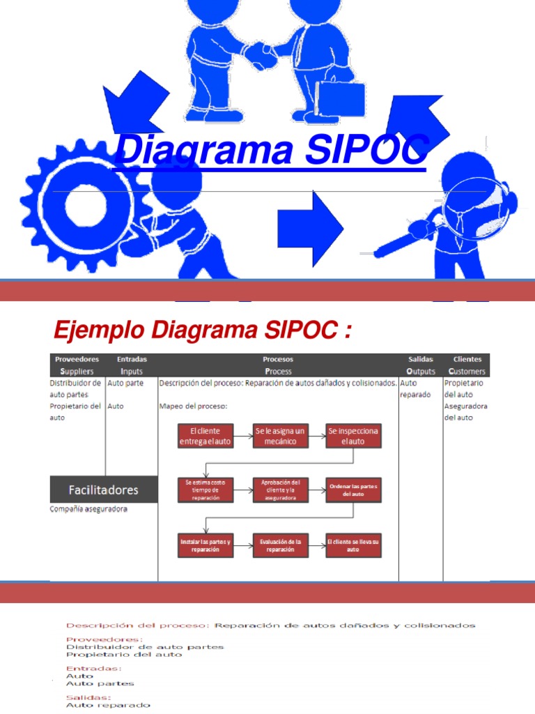 Diagrama SIPOC