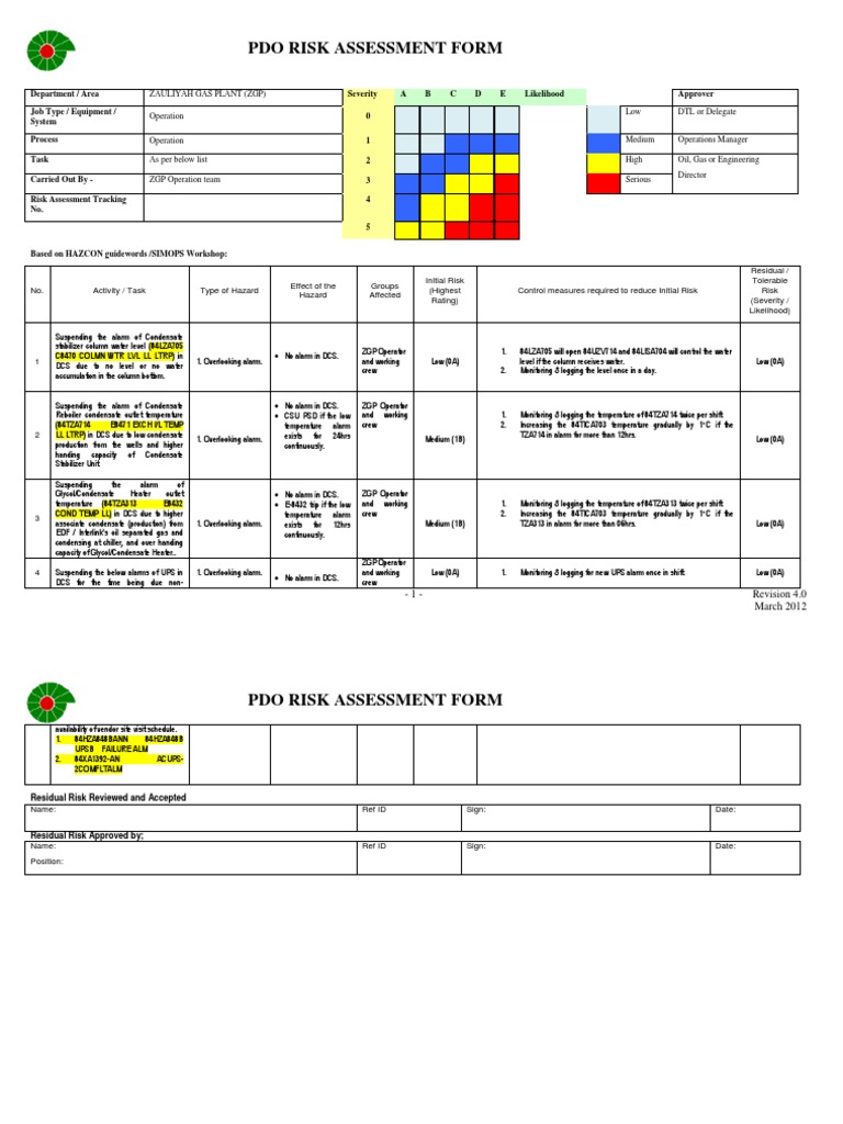 Risk Assmt Alarms Overall | PDF | Risk | Energy And Resource