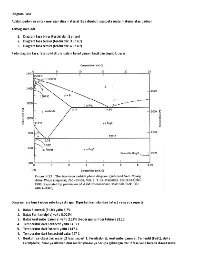 DIAGRAM FASA BESI-KARBON: PANDUAN KOMPREHENSIF UNTUK MEMAHAMI STRUKTUR ...