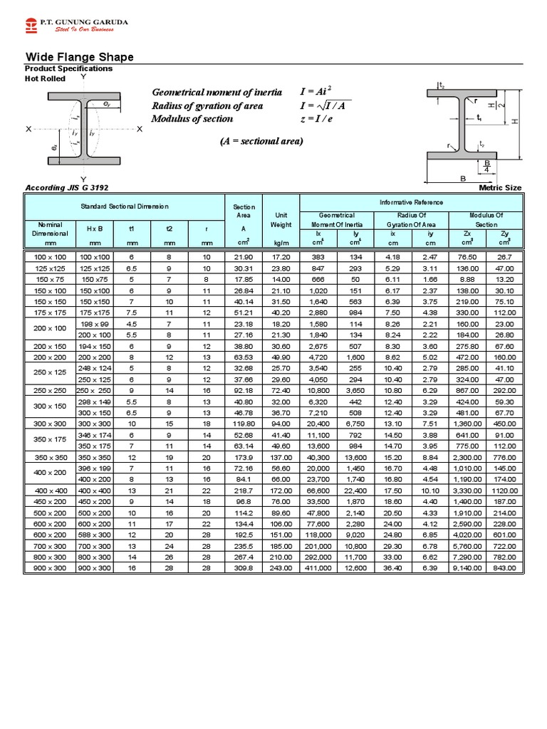 Tabel Baja Profil WF PDF | PDF | Strength Of Materials | Chemical ...