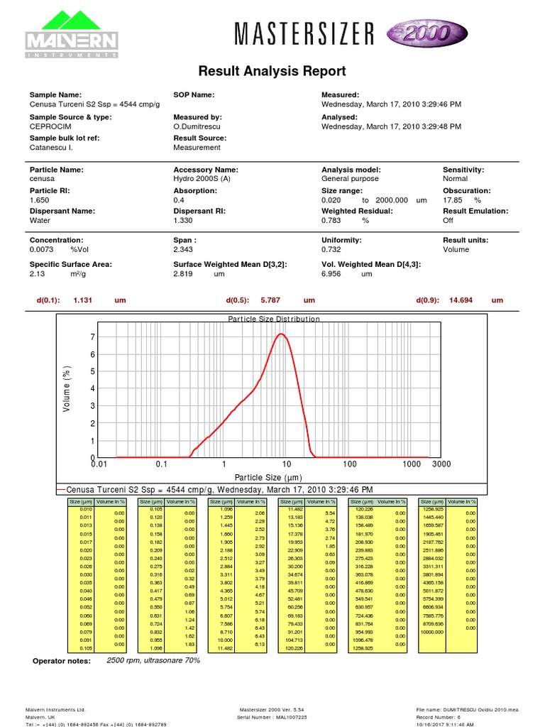 Result Analysis Report: Um D (0.9) : 5.787 14.694 D (0.1) : Um Um 1.131 ...