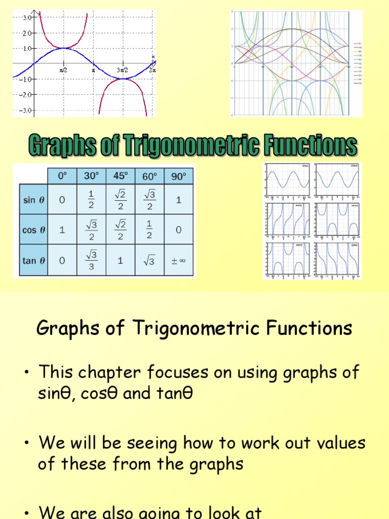 8) C2 Graphs of Trigonometric Functions | PDF | Trigonometric Functions ...