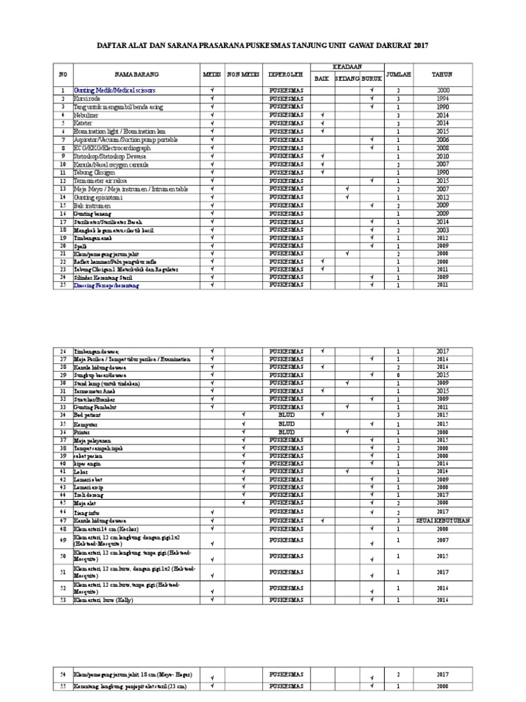 Daftar Peralatan Dan Sarana Prasarana Ugd 2017 Puskesmas Tanjung
