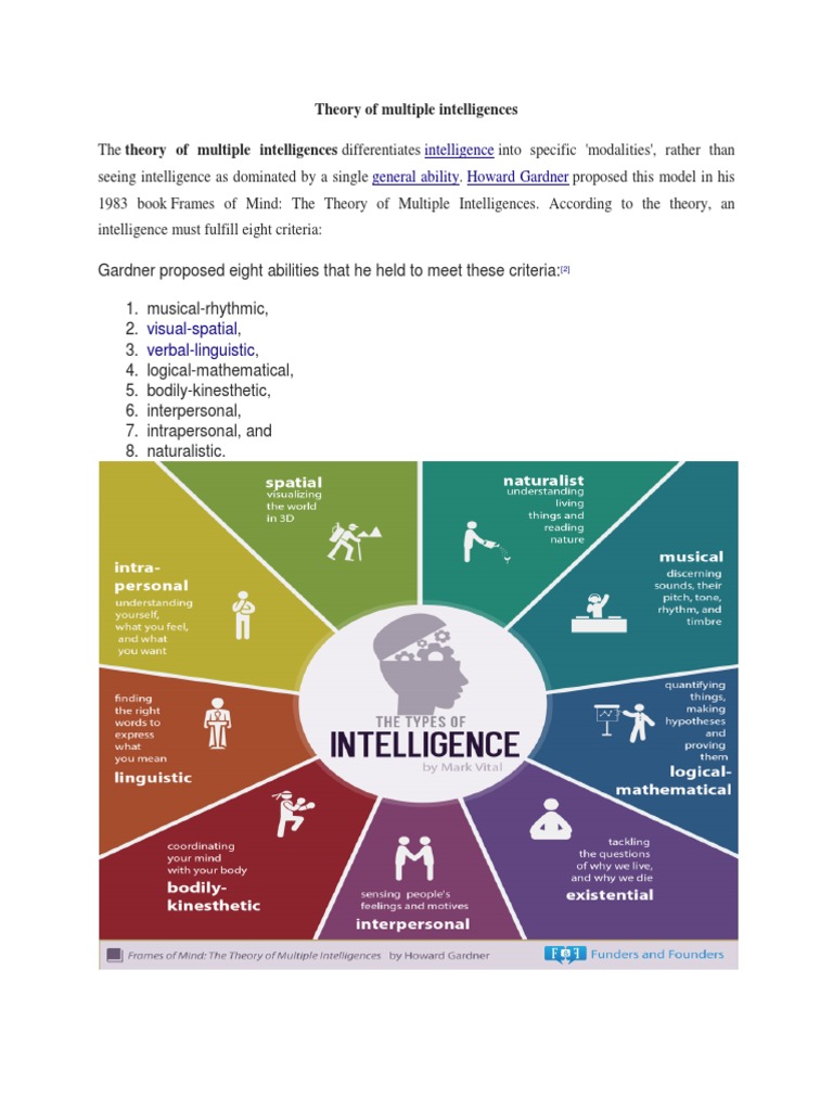 Multiple Intelligences Theory Guide | PDF