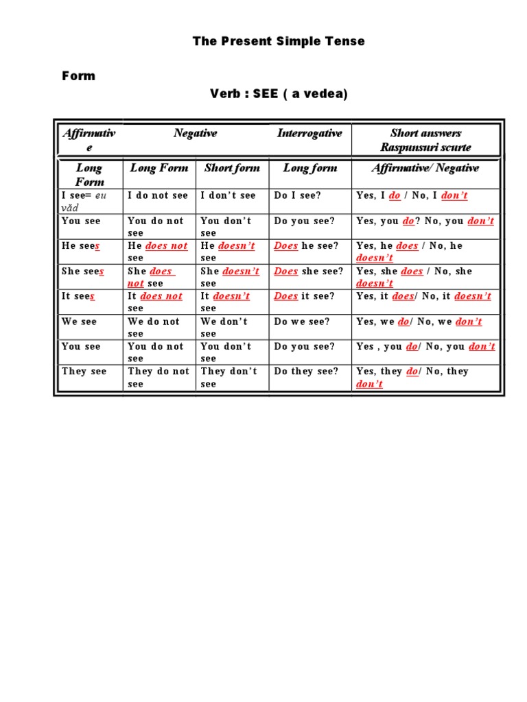 Affirmativ e Negative Interrogative Short Answers Raspunsuri Scurte ...