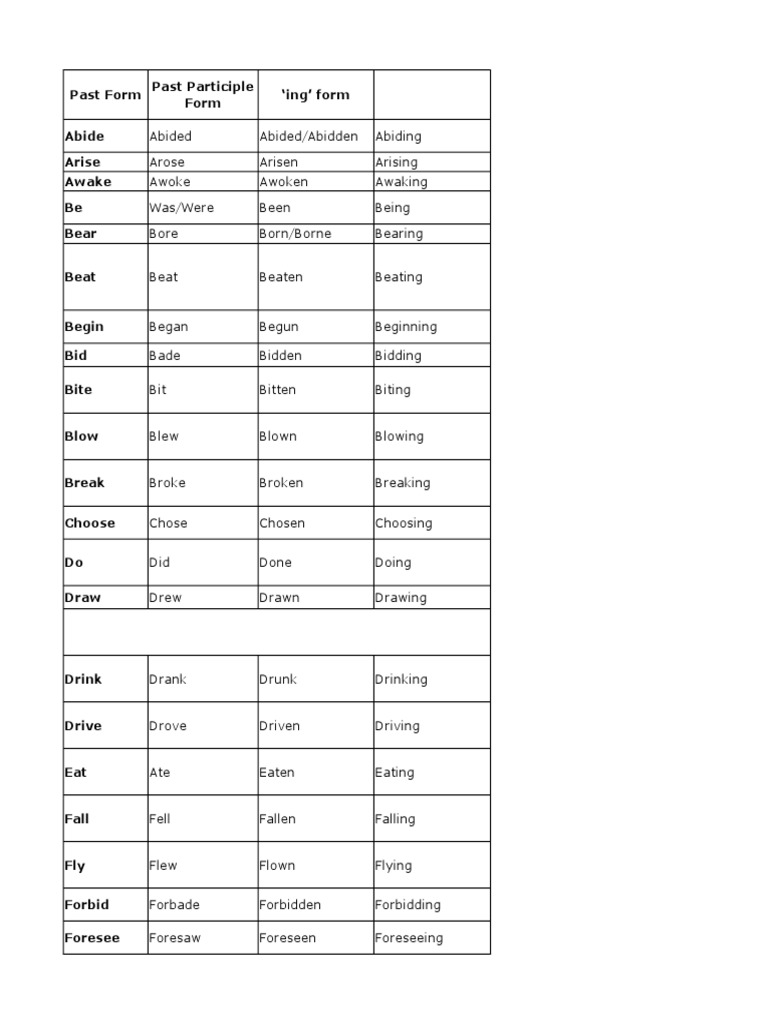 past-form-ing-form-abide-arise-awake-be-bear-beat-past-participle-form