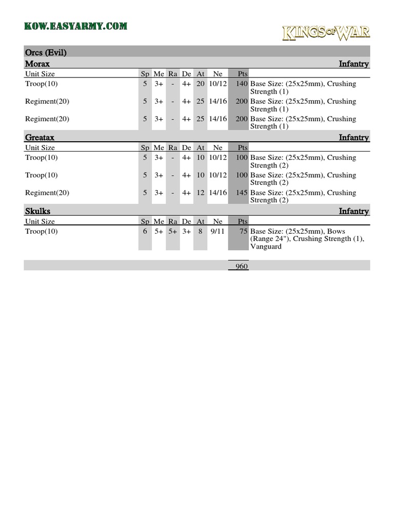 Orc Army 2 | PDF | Military Science | Military