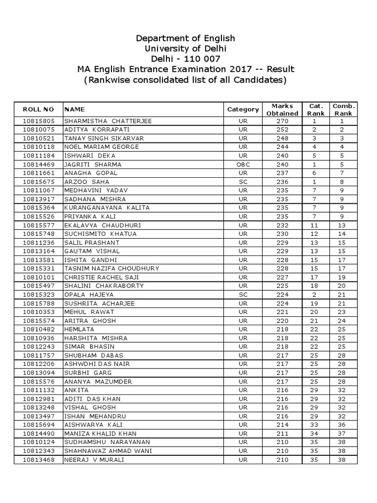 English Rankwise List PDF | PDF