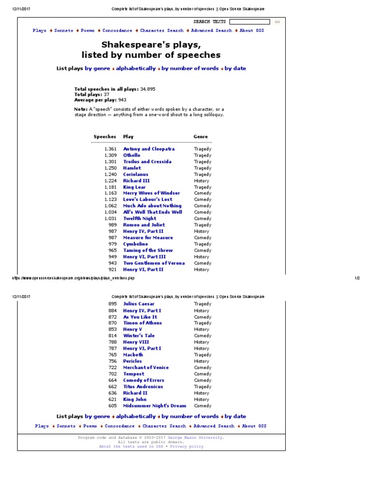 Complete List of Shakespeare's Plays, by Number of Speeches - Open ...